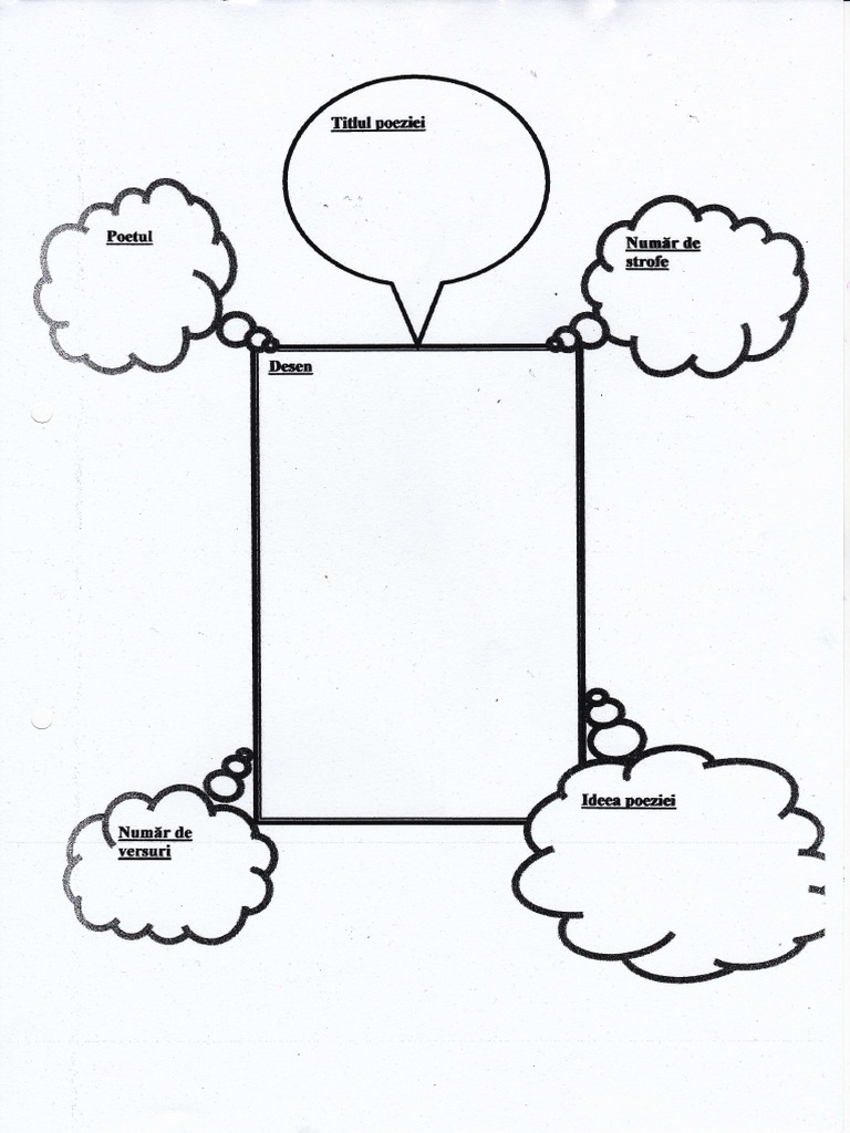 Harta Textului Poeziei | PDF