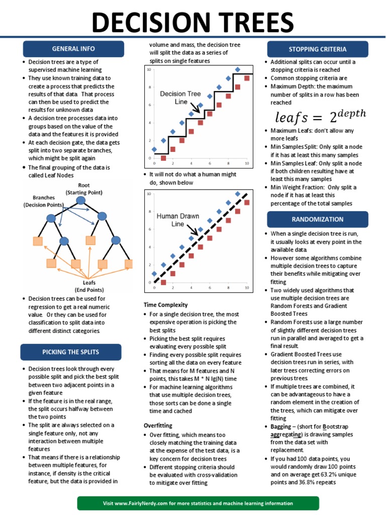 Decision Trees Cheat Sheet PDF | PDF | Errors And Residuals | Machine Learning