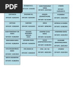 Anafilaktik Kit | PDF