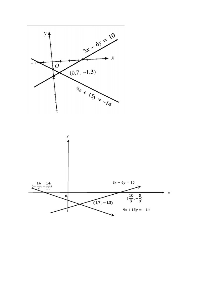 Grafik Persamaan Linier 2 Variabel | PDF