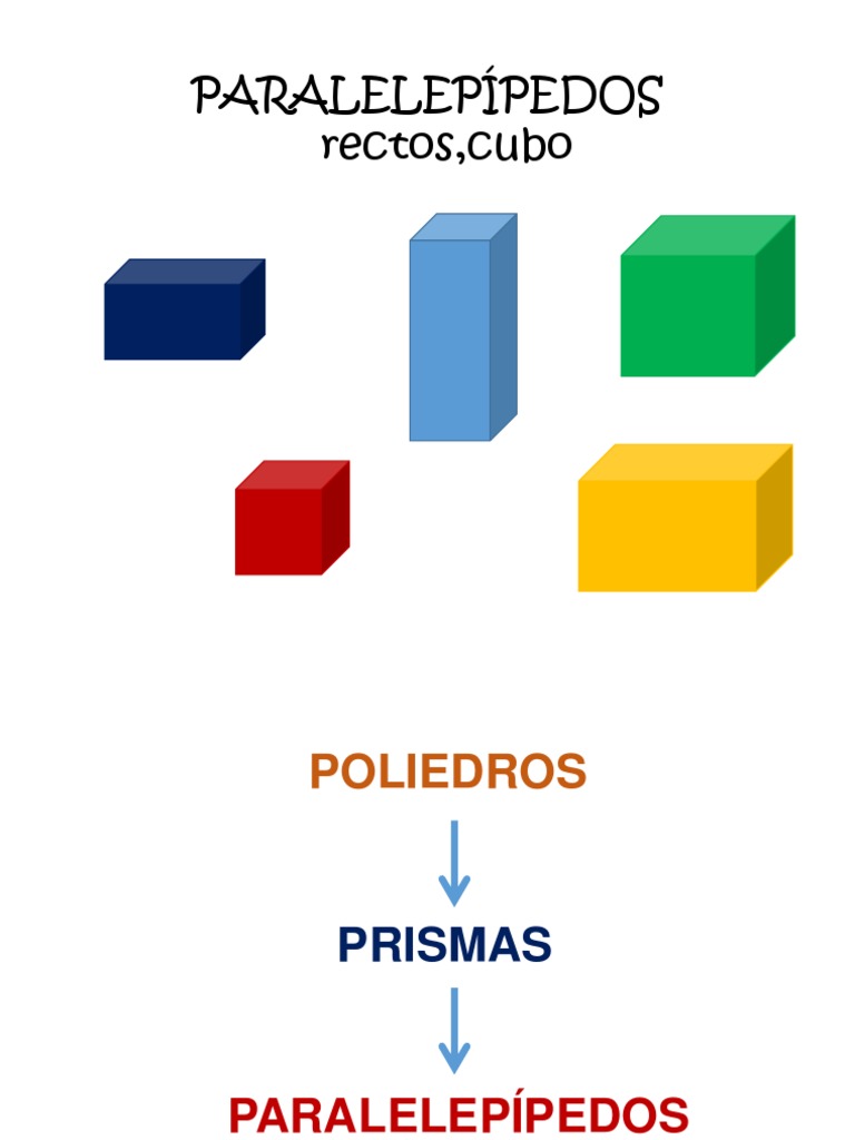 Clasificación y Cálculo de Paralelepípedos | PDF | Formas geométricas ...