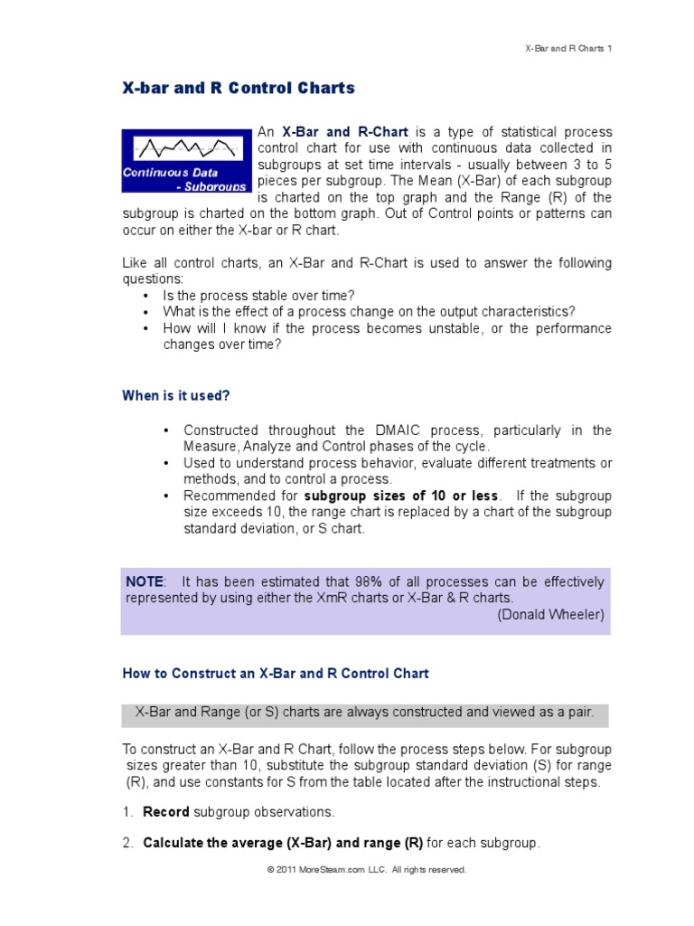 WB Spcxbarandrintro | PDF | Standard Deviation | Statistics