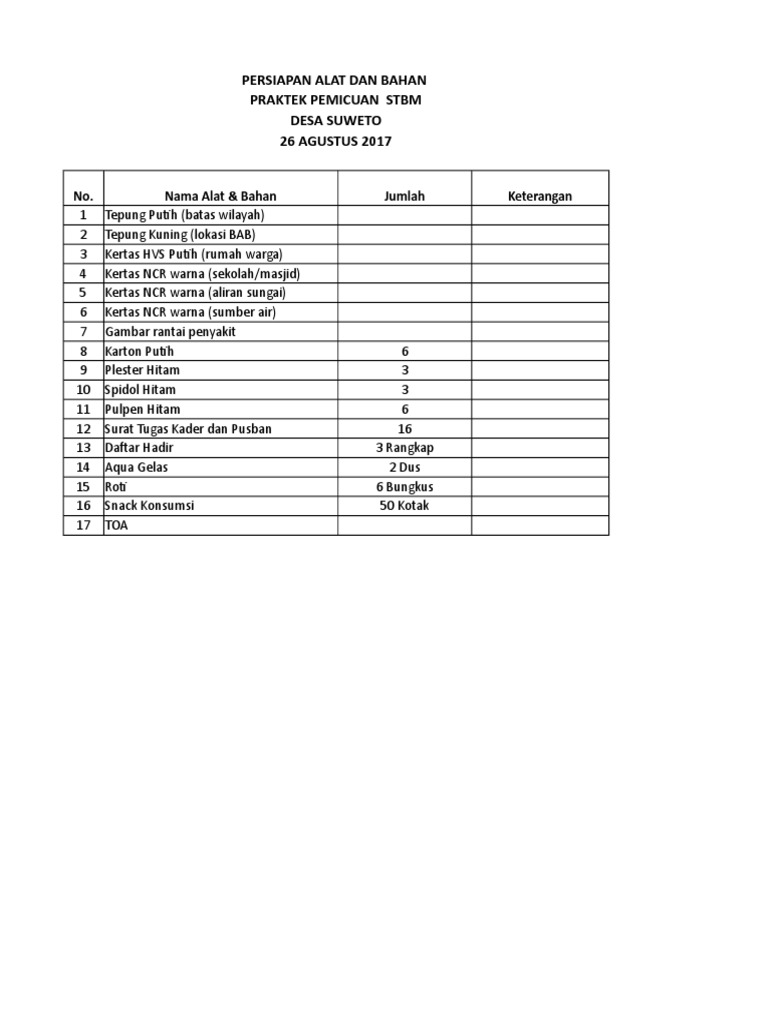 Persiapan Pemicuan STBM | PDF