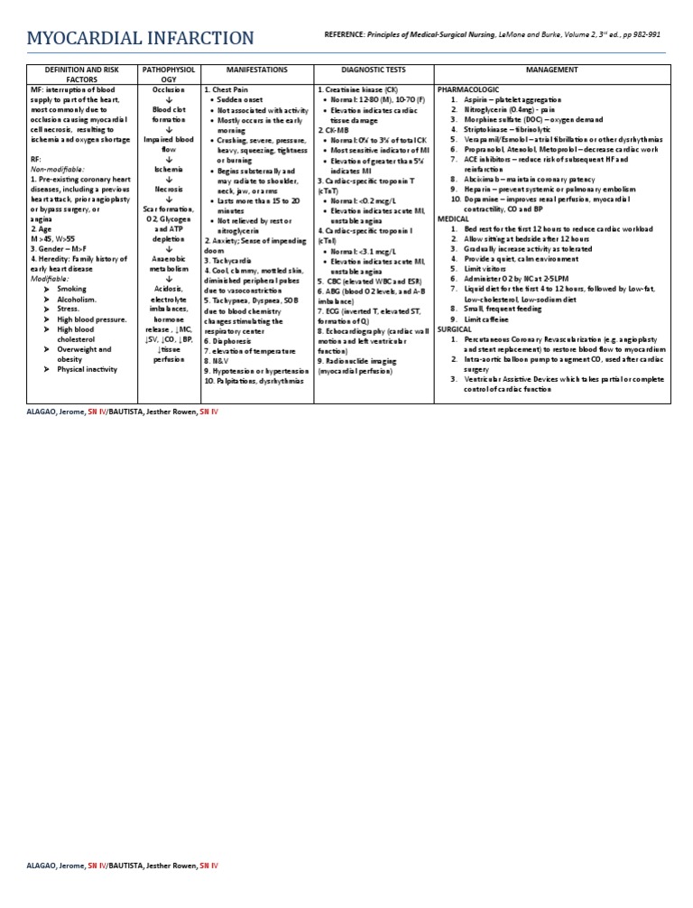 Myocardial Infarction/ Heart Attack | PDF | Myocardial Infarction ...