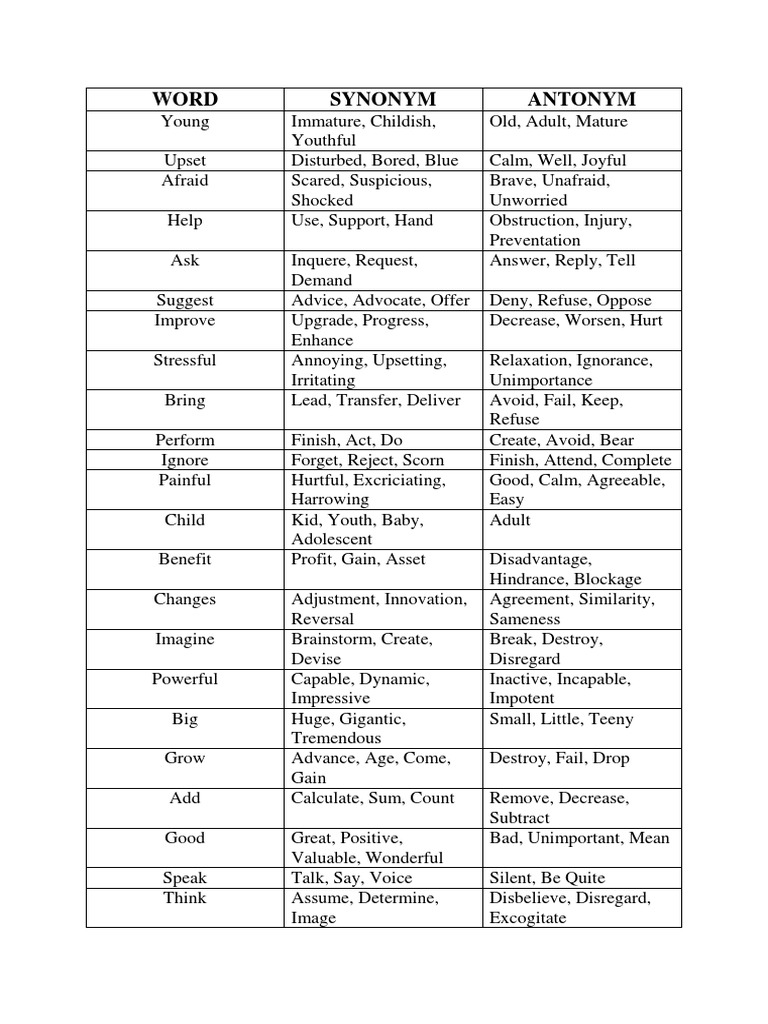 A Comprehensive List of Words and Their Synonyms and Antonyms | PDF | Anger