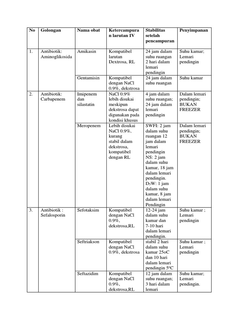 Data Kompatibilitas Obat Dan Stabilitas | PDF