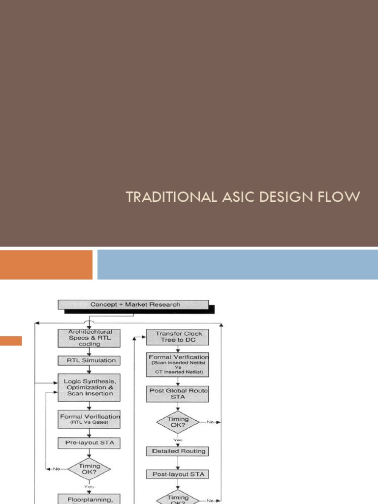 Traditional ASIC Design Flow Overview | PDF | Logic Synthesis | Digital ...