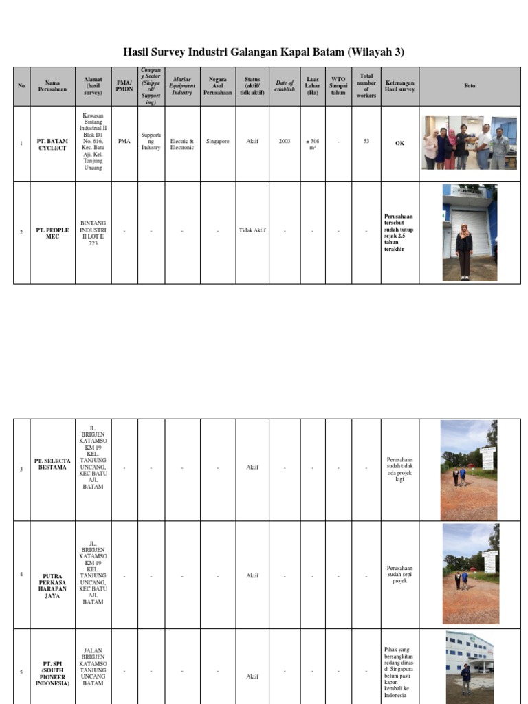 Profil PT Batam Cyclect di Batam | PDF