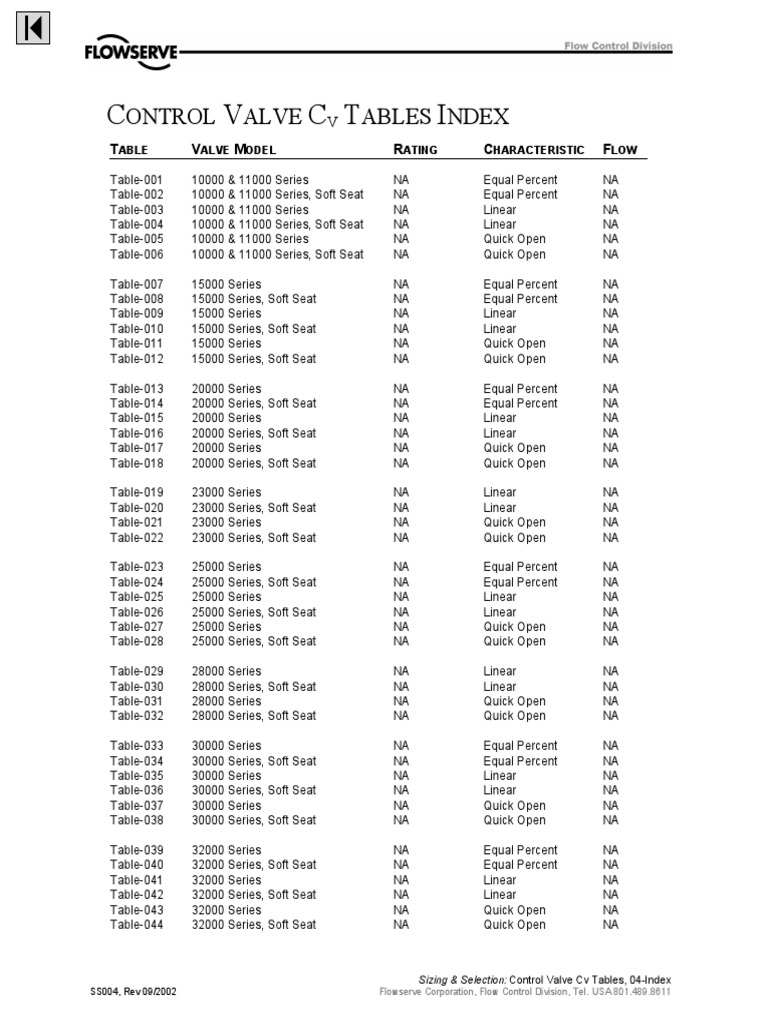 SS 4 PDF | PDF | Valve | Chemical Engineering