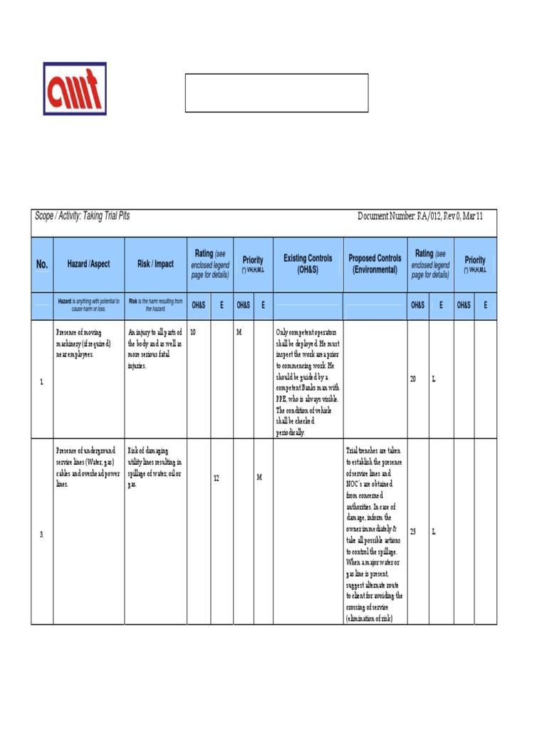 RA 012 Taking Trial Pits | Download Free PDF | Hazards | Risk