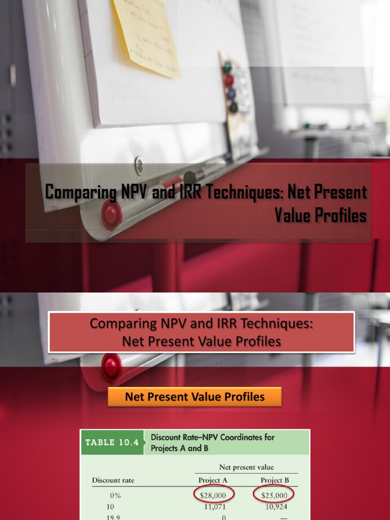 Comparing NPV and IRR Techniques | PDF | Internal Rate Of Return | Net ...