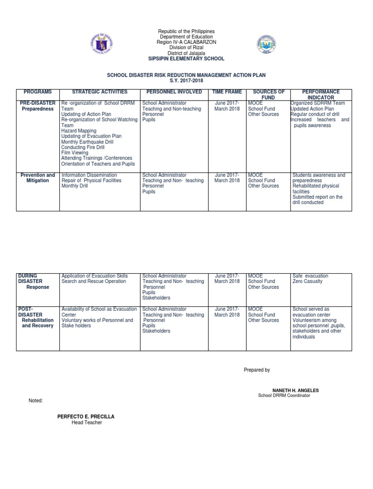 Action Plan DRRM | PDF | Emergency Evacuation | Emergency Management