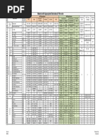 Welding Rod Chart | PDF | Technology & Engineering