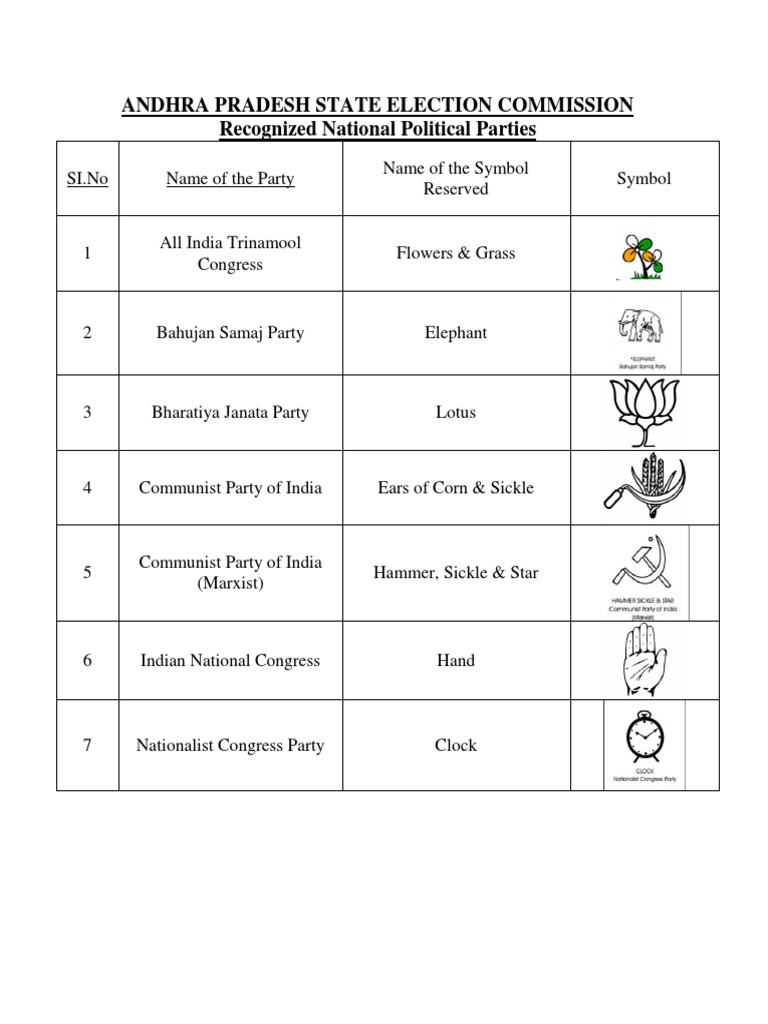 Political Parties | PDF