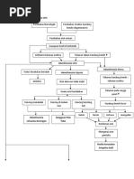 Patofisiologi Pathway Isk | PDF