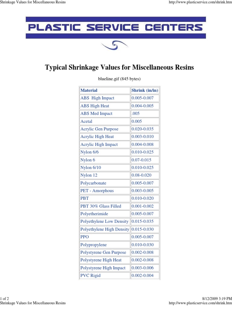 Plastic Material Shrinkage Values Chart | PDF | Poly(Methyl ...