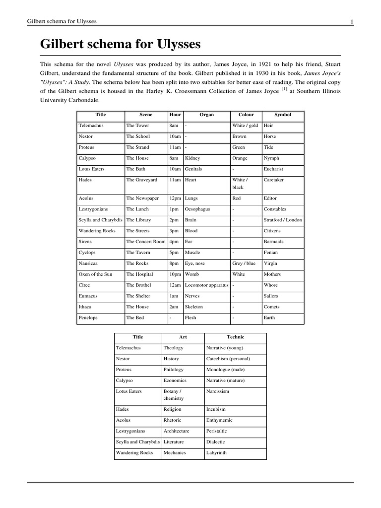 Gilbert Schema For Ulysses | PDF | Ulysses (Novel) | Odyssey