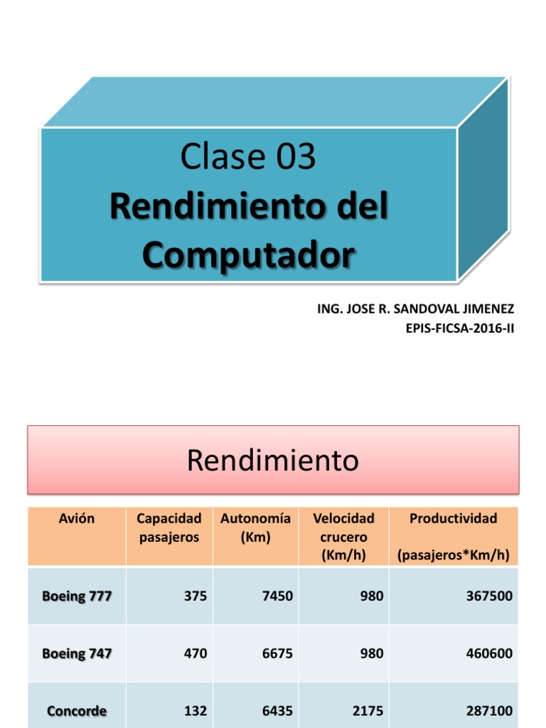 ArqComp - Clase 03 | PDF | Ingeniería Informática | Áreas de informática