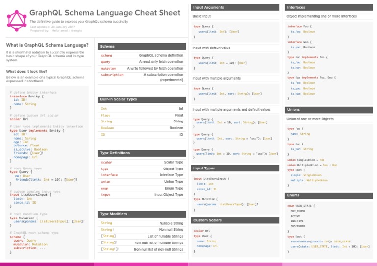 Graphql Shorthand Notation Cheat Sheet | PDF | Boolean Data Type | Xml ...