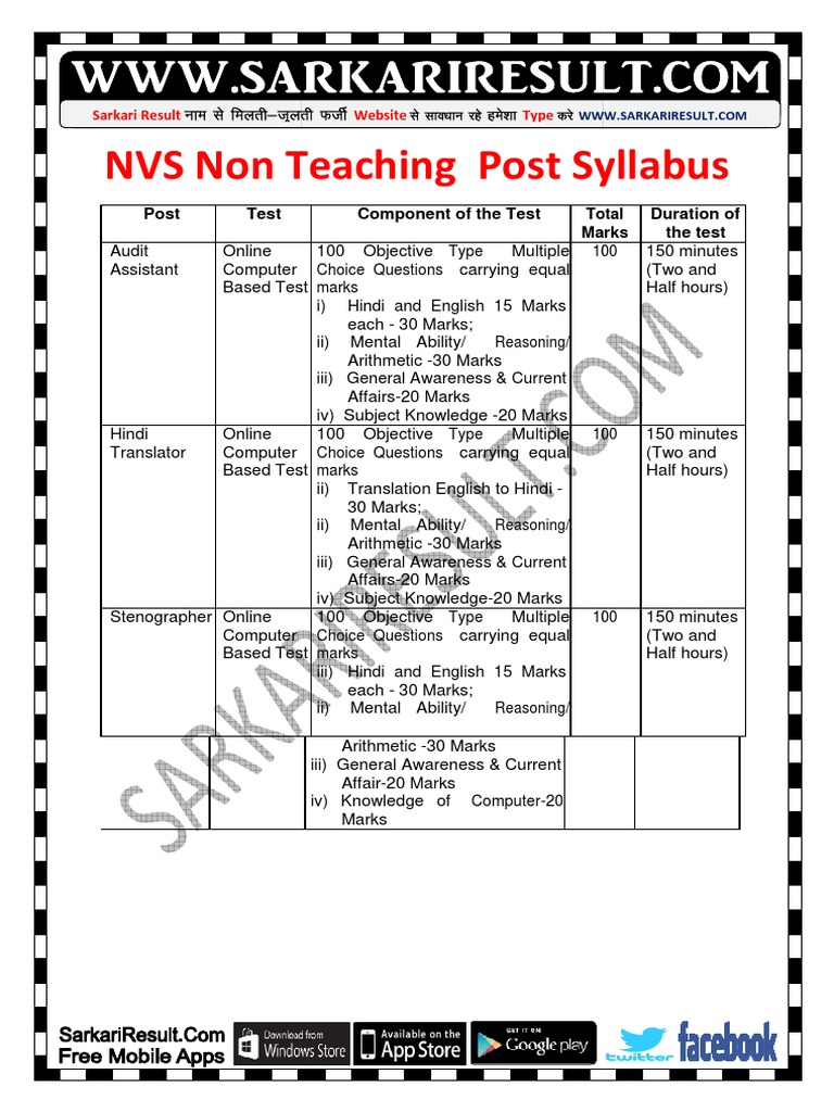 NVS Non Teaching Post Syllabus NVS Non Teaching Post Syllabus NVS Non ...