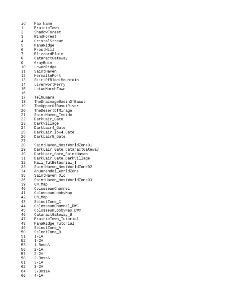 Dragon Nest Map List and Locations | PDF