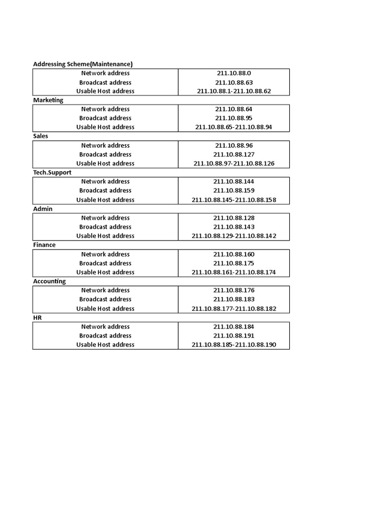 Addressing Scheme (Maintenance) | PDF | Gateway (Telecommunications ...