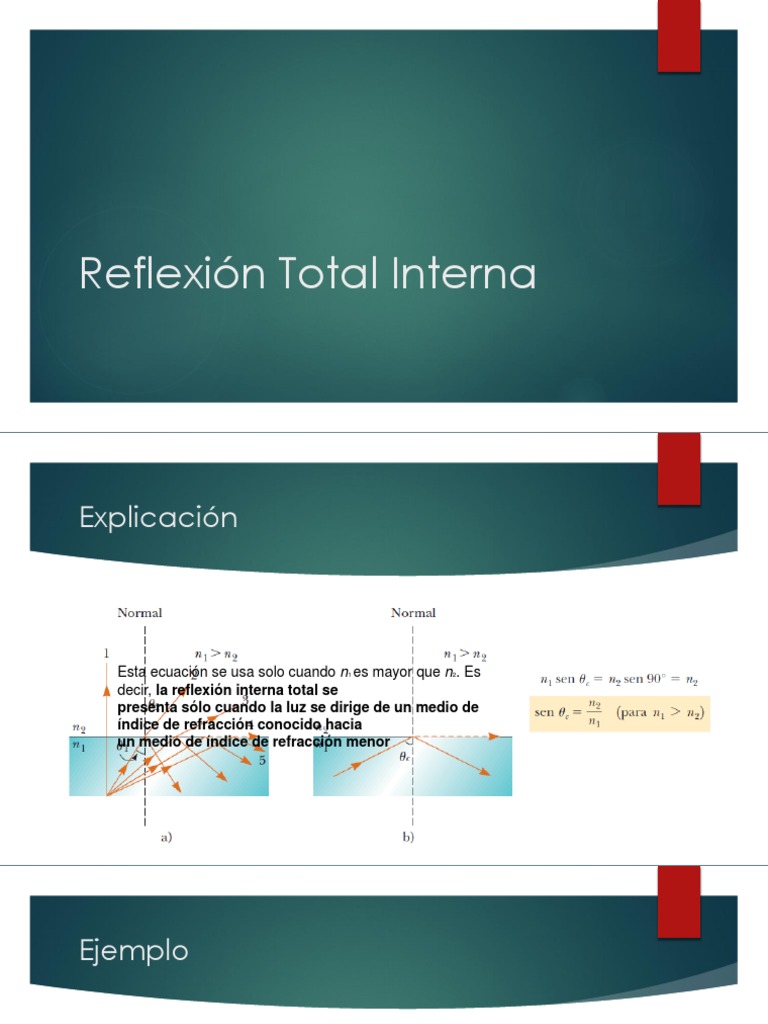 Reflexión Total Interna: Ejemplos y Conceptos | PDF | Ciencia y matemáticas