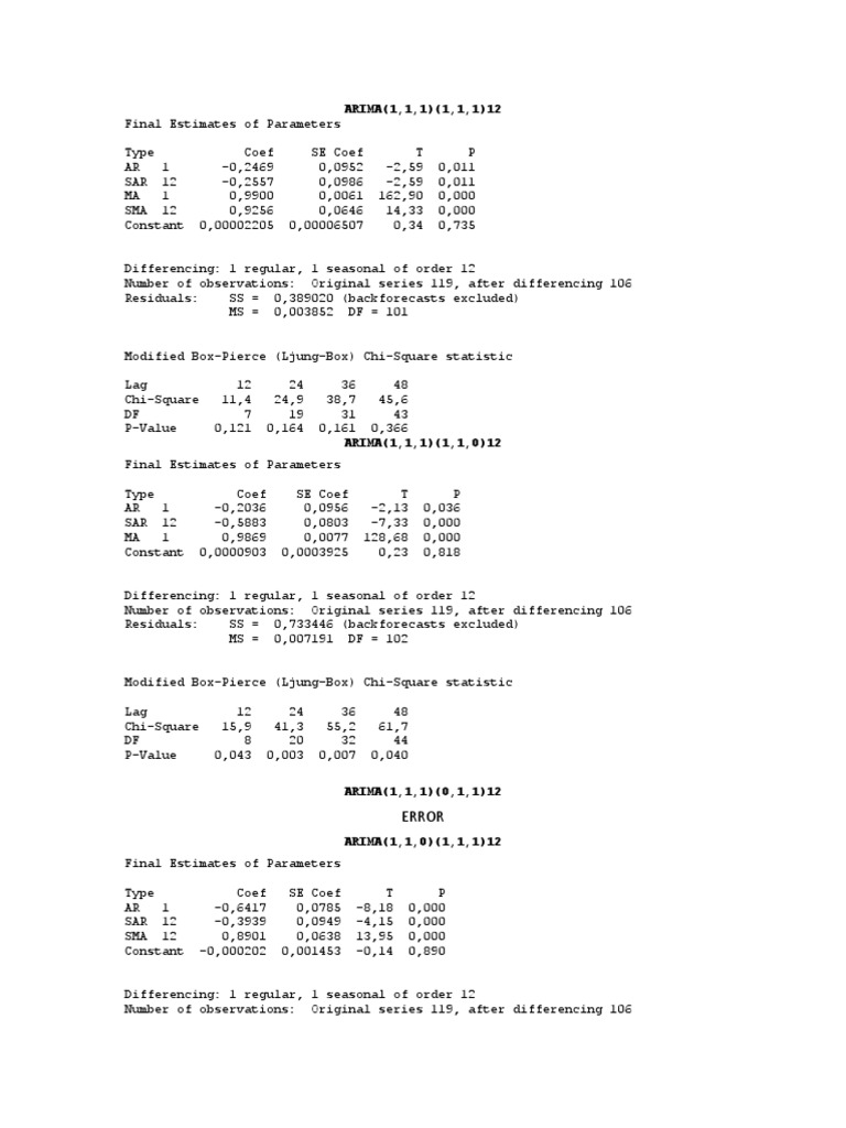 Final Estimate Parameter | PDF | Autoregressive Integrated Moving Average | Errors And Residuals