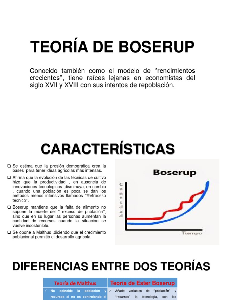 Teoría de Boserup | Población | Agricultura