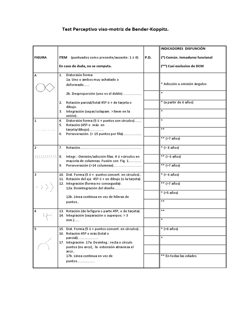 Formato Hoja de Puntuación Bender Gestaltico | PDF | Sicología | Bienestar