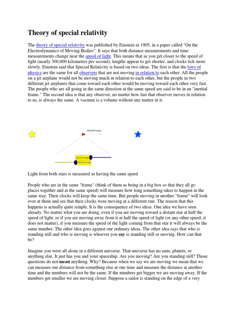 Theory of Special Relativity | General Relativity | Universe