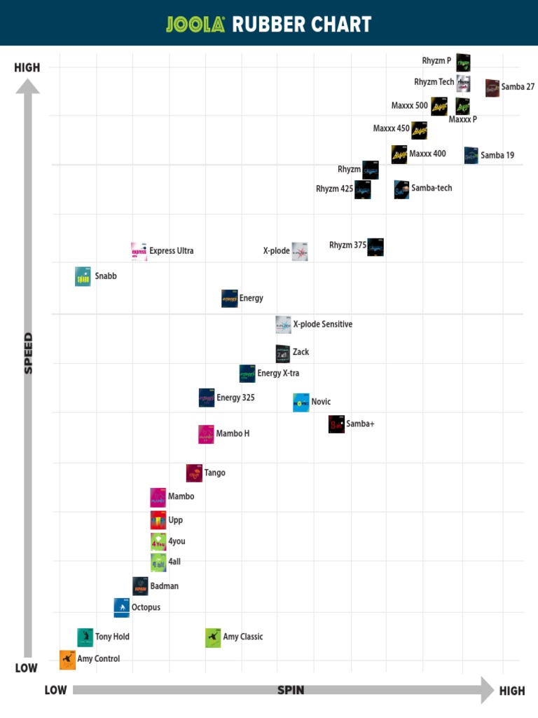 Joola Rubber Comparison | PDF