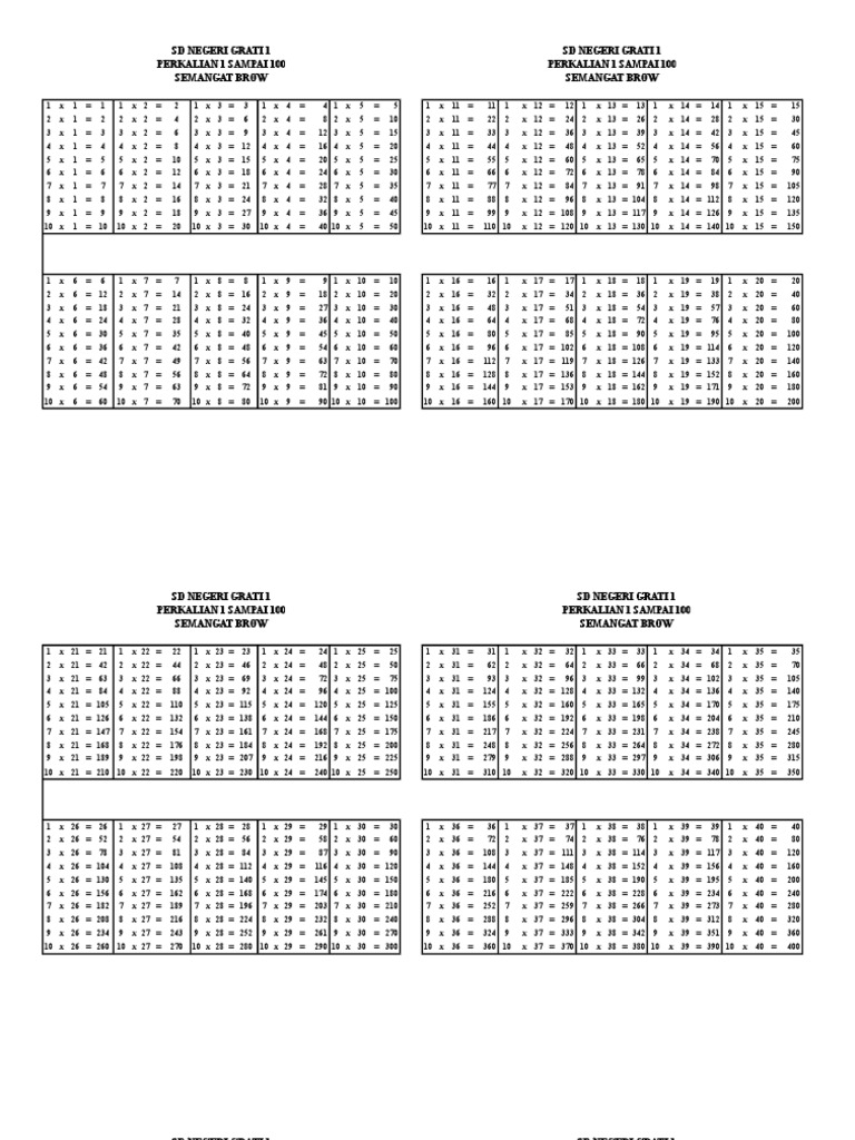 Tabel Perkalian 1 sampai 100 | PDF