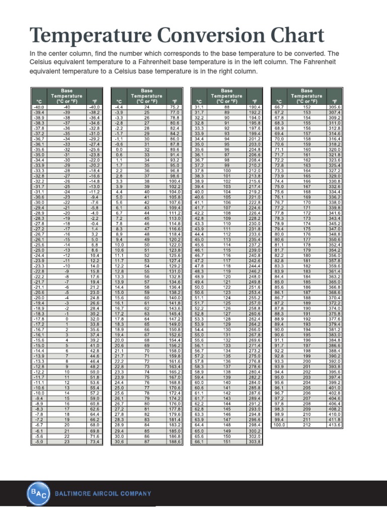 Temperature Conversion Chart | PDF