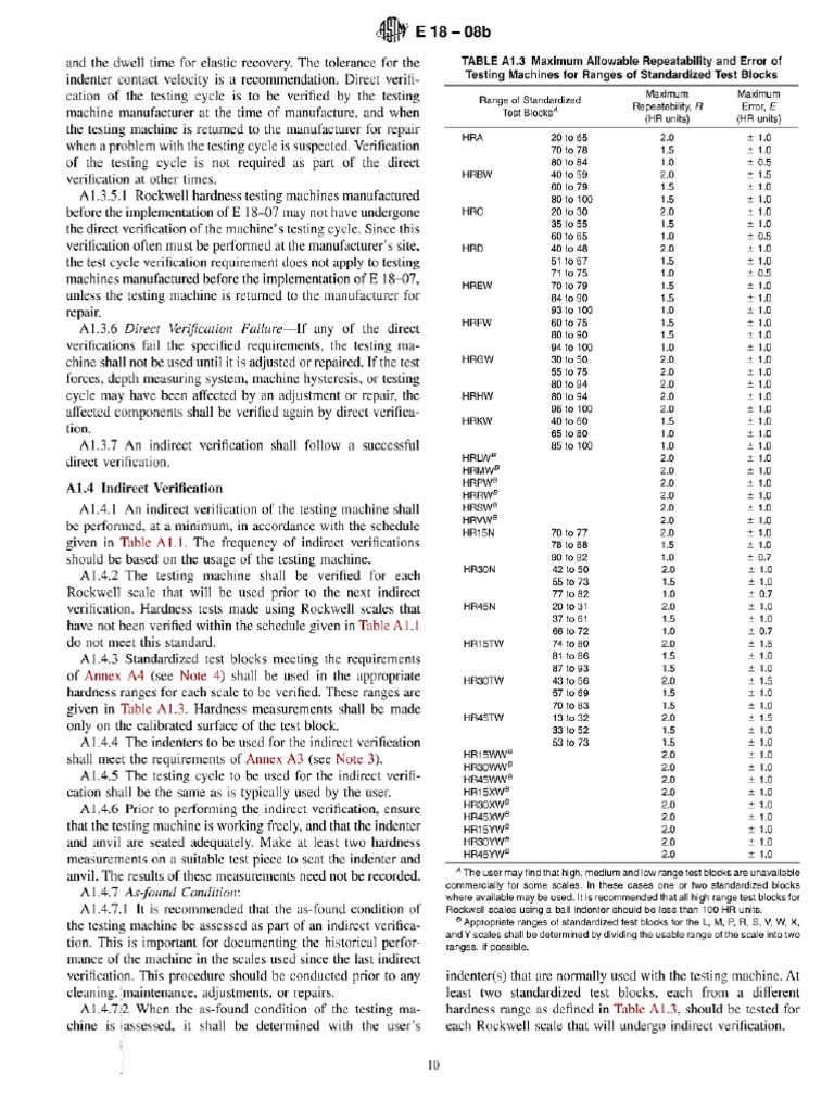 Astm E18 | PDF
