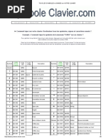 ALT + Codes (English (US) Keyboards) | PDF | Alphabet latin | Collation