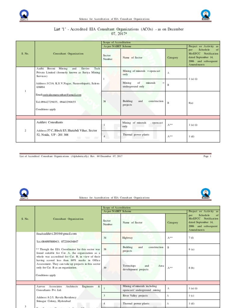 NABET Accredited EIA Consultants List | PDF | Petroleum | Mining