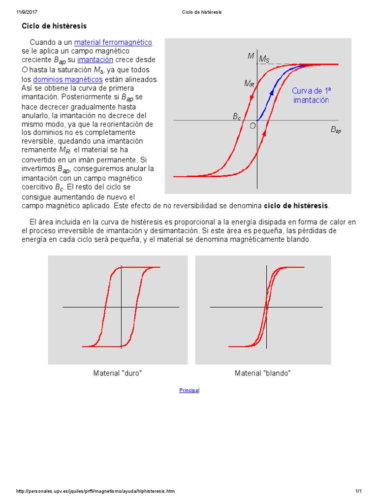 Ciclo De Histeresis En Materiales Magnéticos Pdf Métodos Y