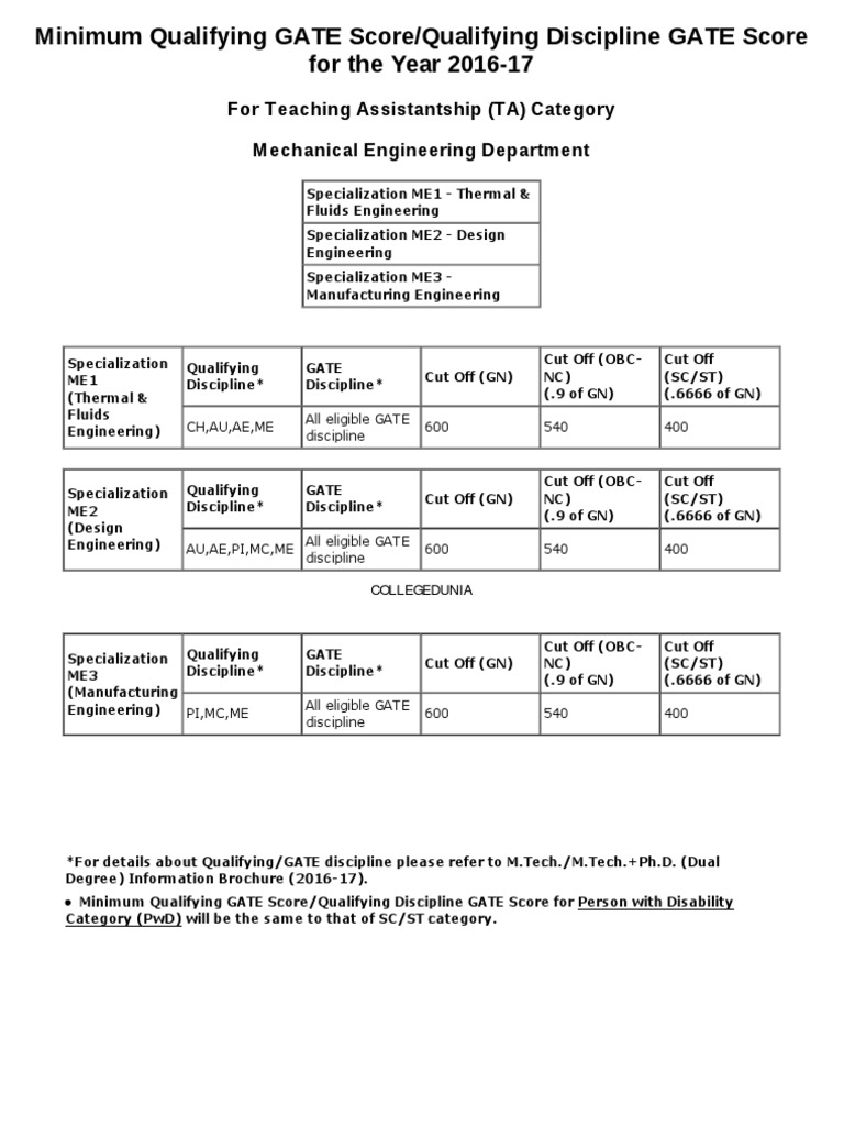 GATE Mech | PDF | Vocational Education | Science And Technology
