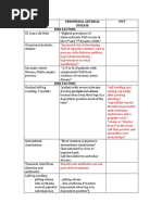 Code Stroke Algorithm | PDF | Stroke | Epidemiology