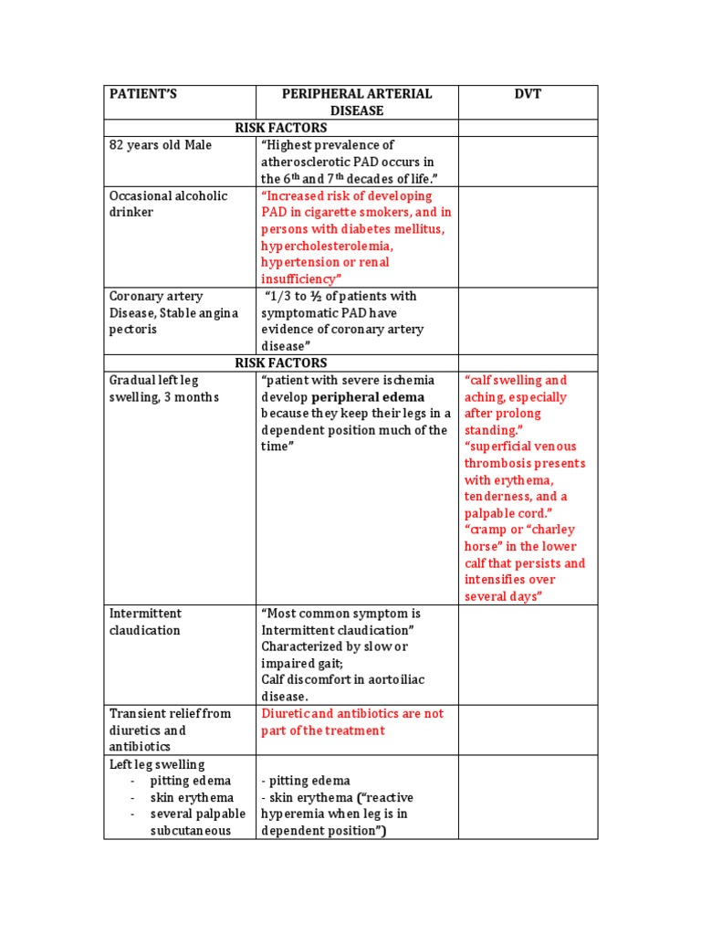 PAD vs. DVT | PDF | Atherosclerosis | Vascular Diseases