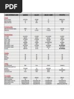 Amadeus Basic Commands Overview | PDF | Companies | Transport