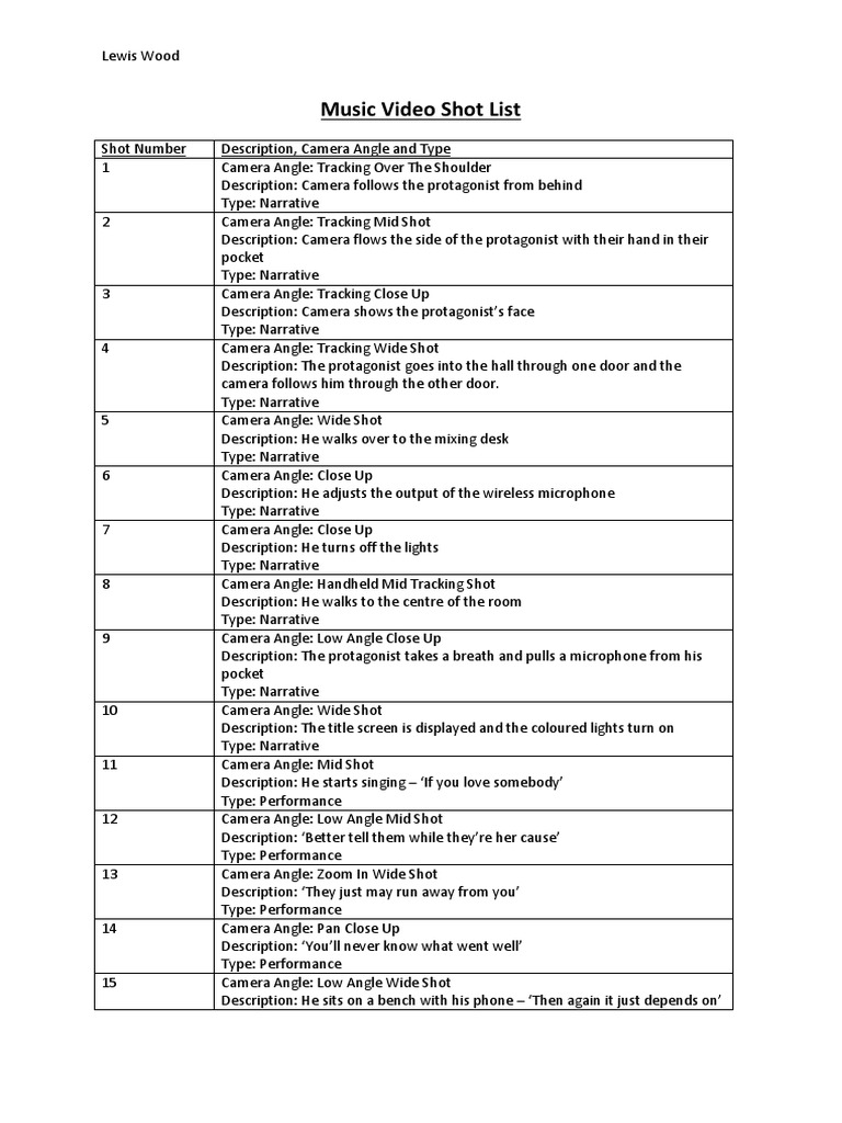 Music Video Shot List | PDF | Camera