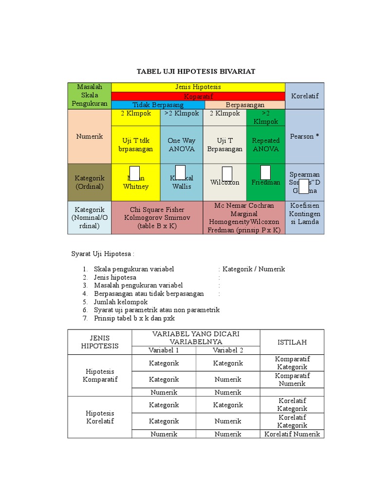 TABEL UJI HIPOTESIS BIVARIAT.docx