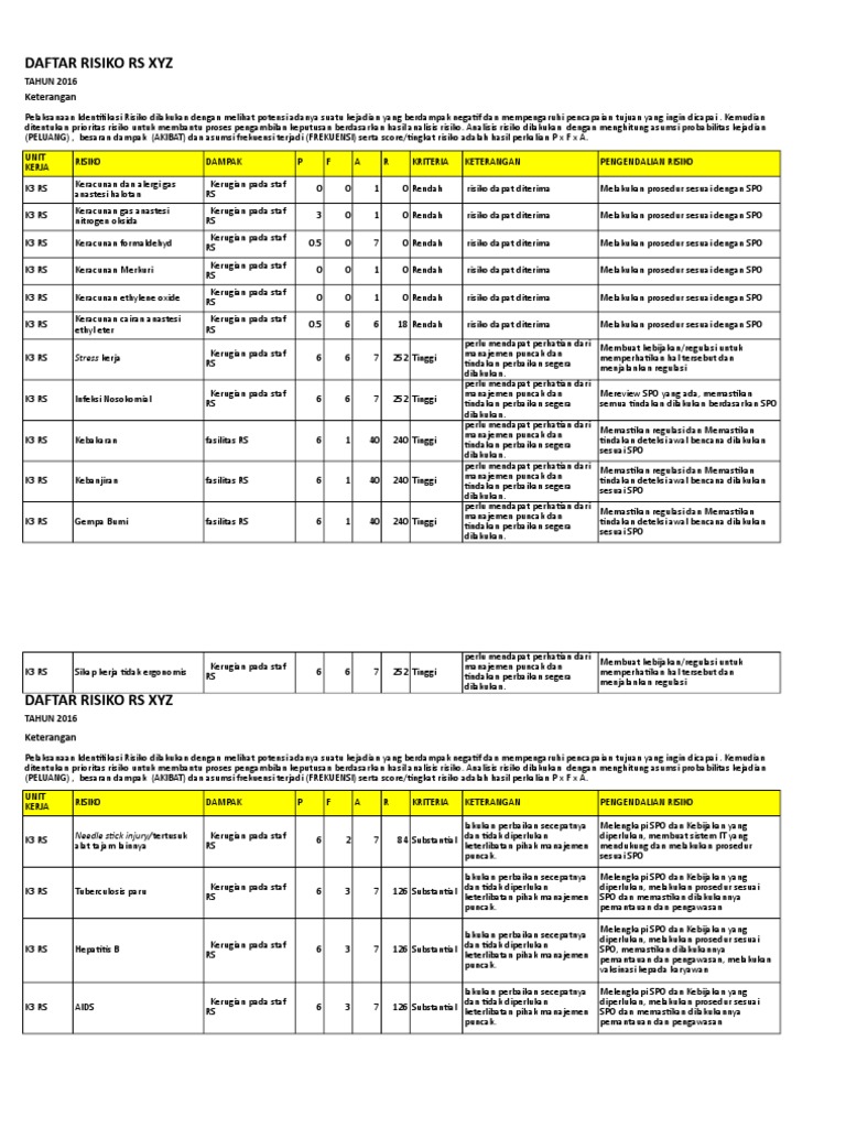 Contoh Daftar Risiko Dari RS | PDF