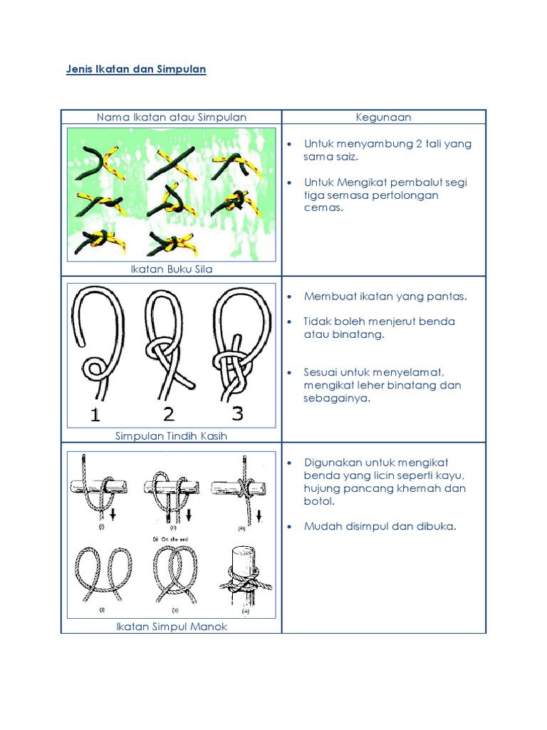 Jenis Ikatan Dan Simpulan | PDF