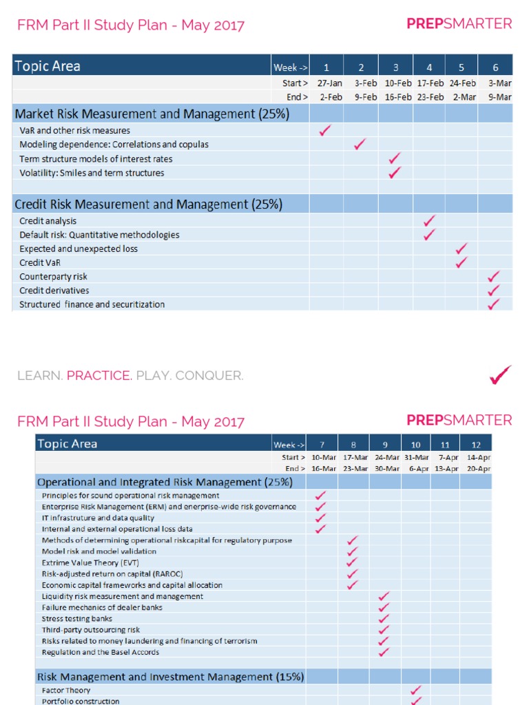 FRM Part 2 Study May 2018 | PDF