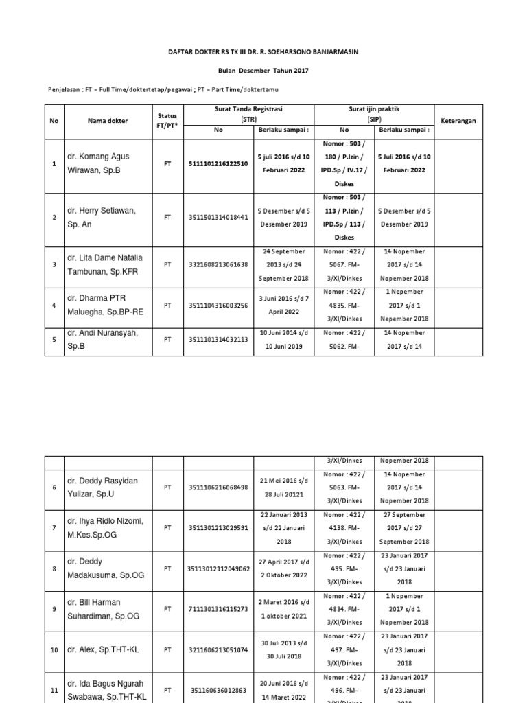 Form STR-SIP Dokter | PDF
