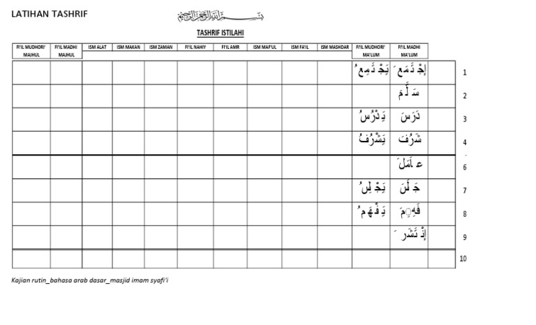 Latihan Tashrif Fi'il Arab | PDF