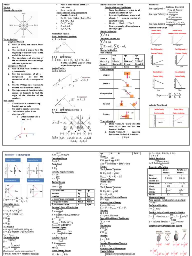 Phy Formulas 1 | PDF | Momentum | Lens (Optics)
